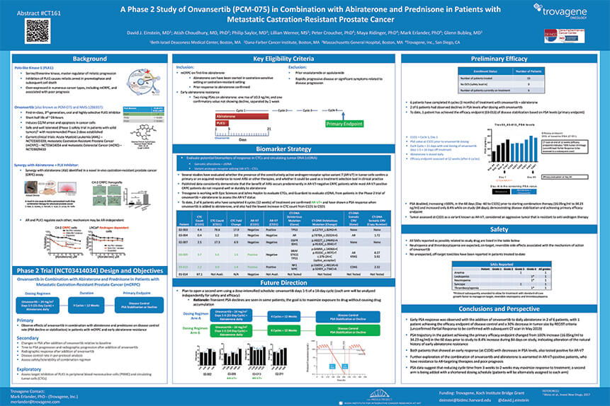 Scientific Presentations | Cardiff Oncology