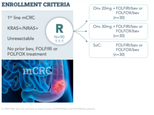 ONSEMBLE mCRC - Cardiff Oncology