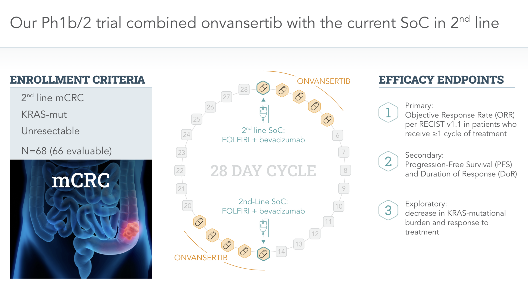 mCRC Clinical Program - Cardiff Oncology