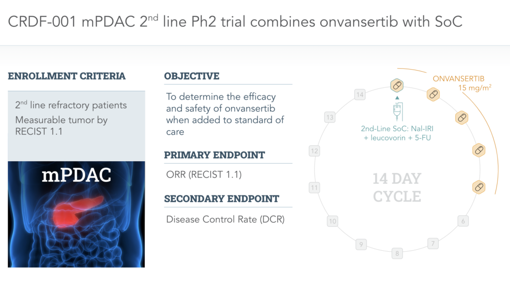 mPDAC Clinical Program - Cardiff Oncology