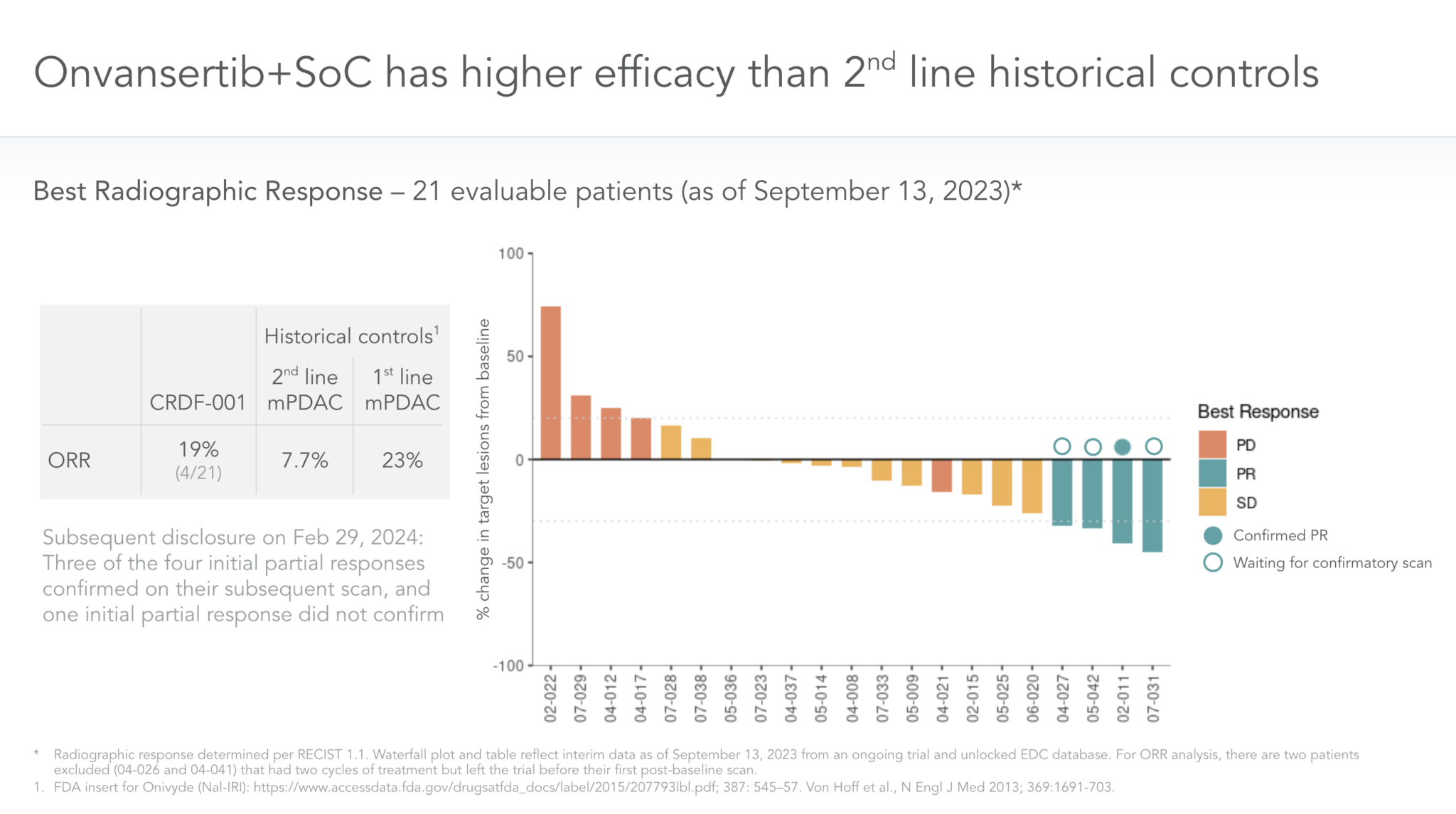 mPDAC Clinical Program - Cardiff Oncology